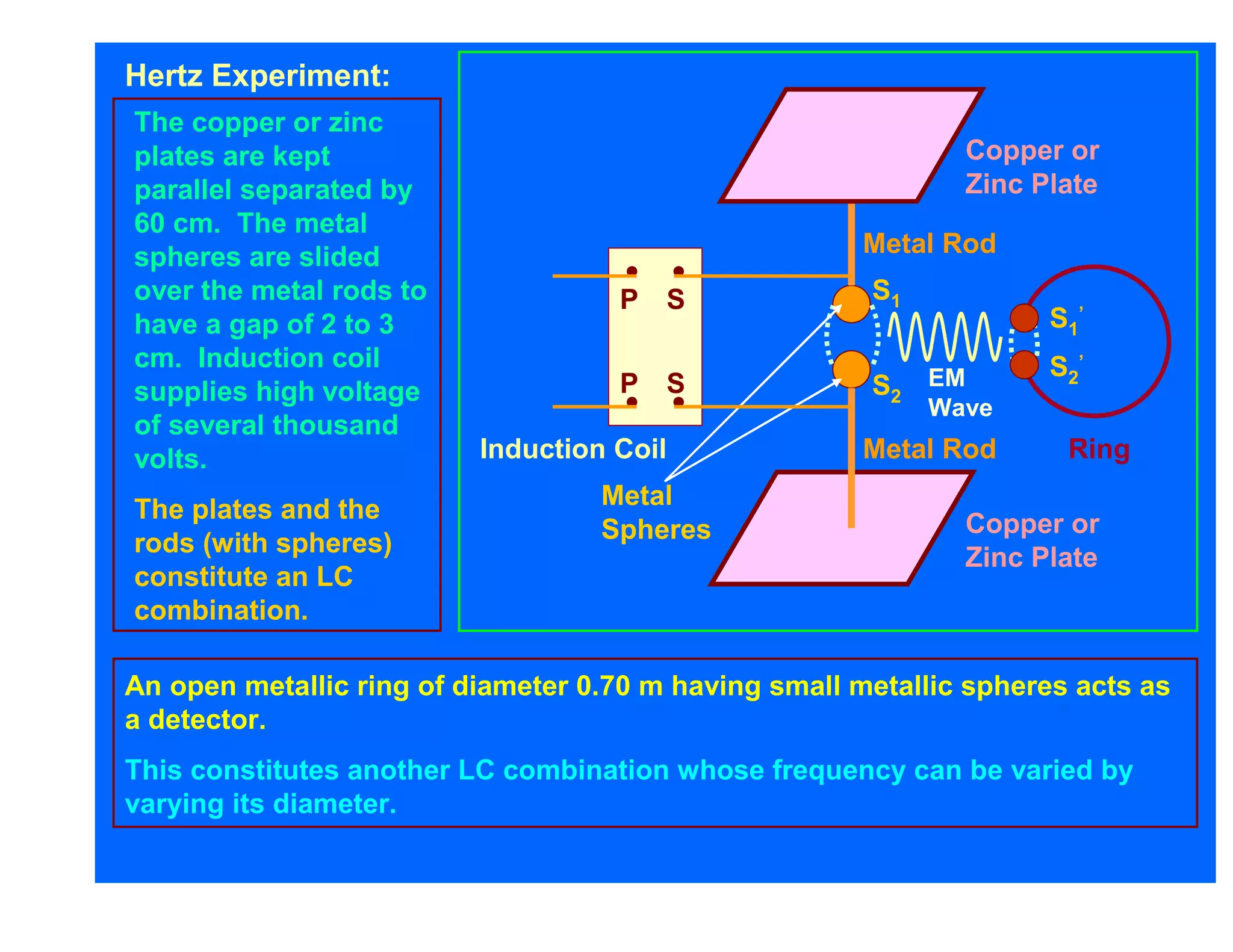 5m electromagnetic waves | PPT