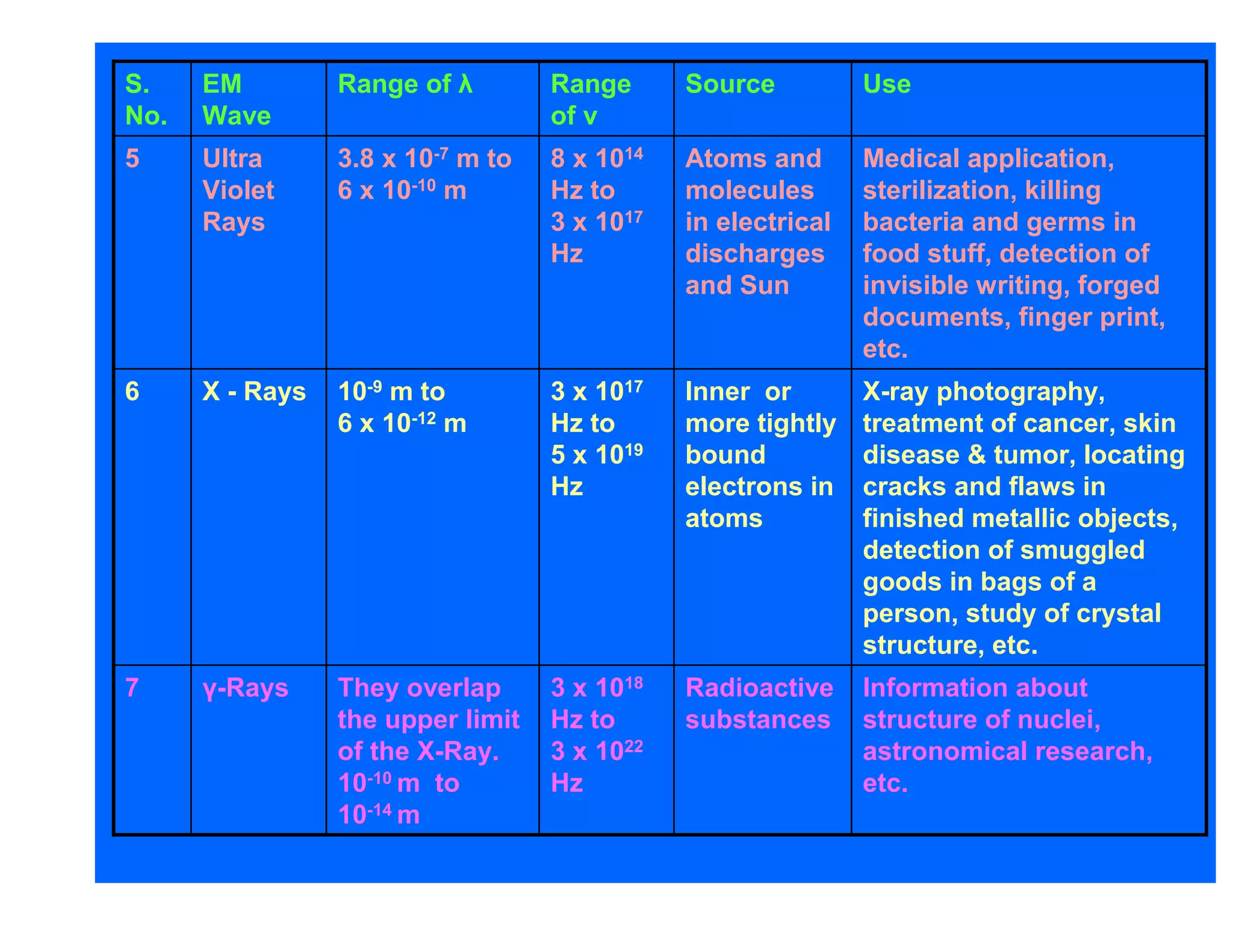 5m electromagnetic waves | PPT