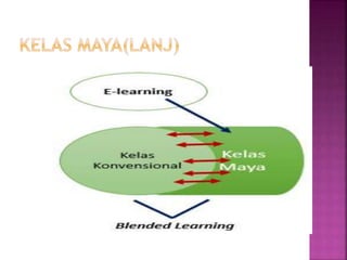 5 memahami kelas_maya_perangkat_lunak_pendukung_kelas_maya2 | PPTX