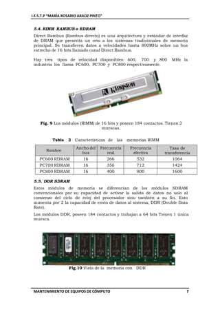 5 Memoria ram | PDF
