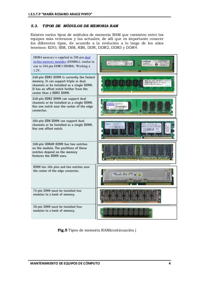 Diferencias Entre Memorias Ram Ddr Ddr2 Y Ddr3 Esta Diferencia