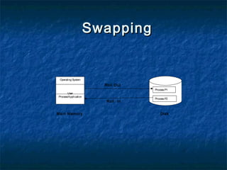 Memory Management in OS | PPT