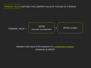 Startup Valuation: 5 Methods | PDF