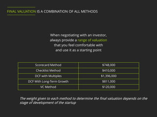 Startup Valuation: 5 Methods | PDF
