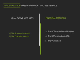 Startup Valuation: 5 Methods | PDF