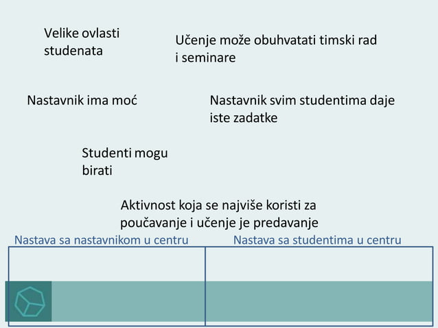 5_Metode-aktivnog-učenja-i-evaluacija.pptx