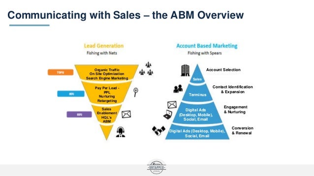 Framework to ABM Success with Terminus