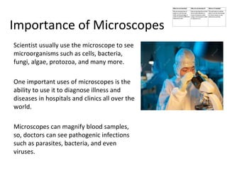 Microscope parts and E Lab.pptx