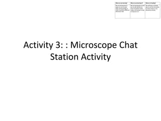 Microscope parts and E Lab.pptx