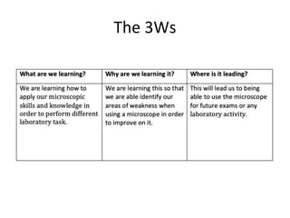Microscope parts and E Lab.pptx