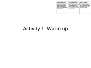 Microscope parts and E Lab.pptx