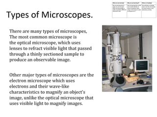 Microscope parts and E Lab.pptx