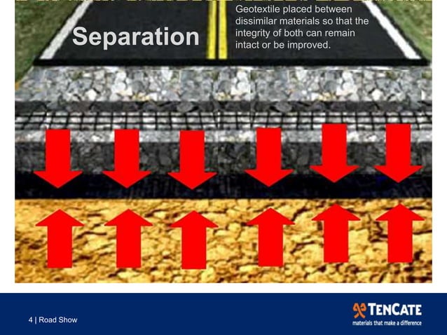Narrow Pavement Widening - Enhancing Performance with Interlayers | PPT