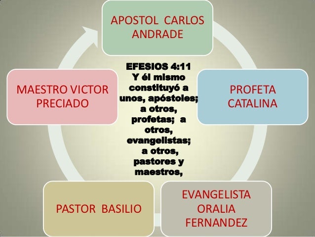 5 ministerios iglesia en cristo jesus mi salvador 5 ministerios iglesia en cristo jesus mi salvador
