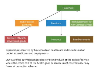 75th NSSO highlights in healthcare | PPT