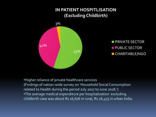 75th NSSO highlights in healthcare | PPTX