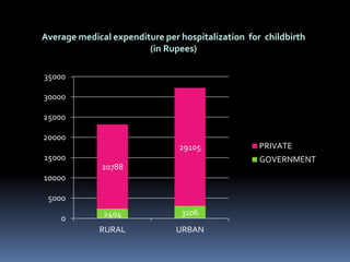 75th NSSO highlights in healthcare | PPT