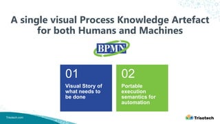 BPM+ Virtual Coffee: 5 Mins Intro to BPMN | PPTX
