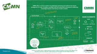 5 Mins Intro to CMMN | PPT