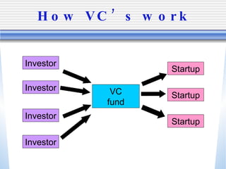 5minute primer-on-vc-term-sheets4516 | PPT