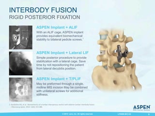 5 minute aspen sales pitch lit6200 0612 rev02 | PPT