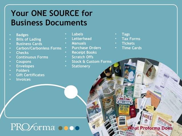 Proforma Introduction | PPT | Marketing and Advertising | Business