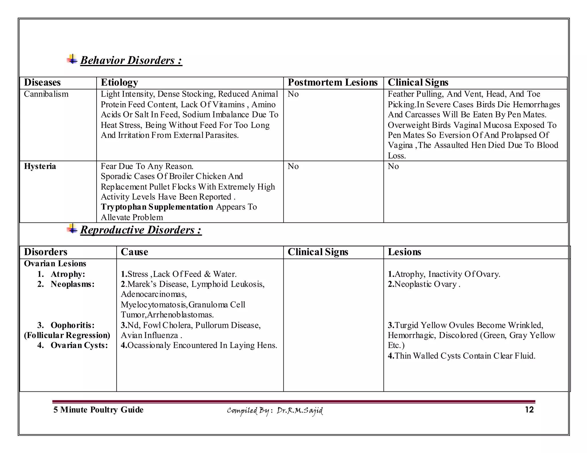 5 Minute Poultry Guide. .pdf