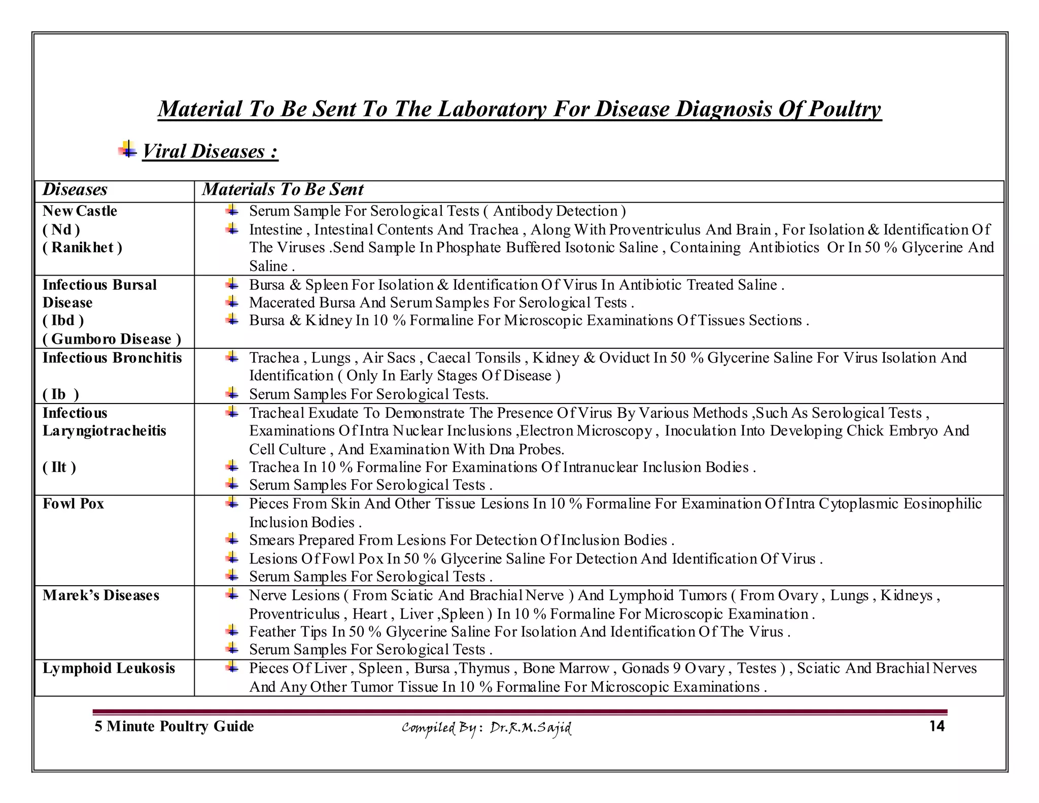 5 Minute Poultry Guide. .pdf