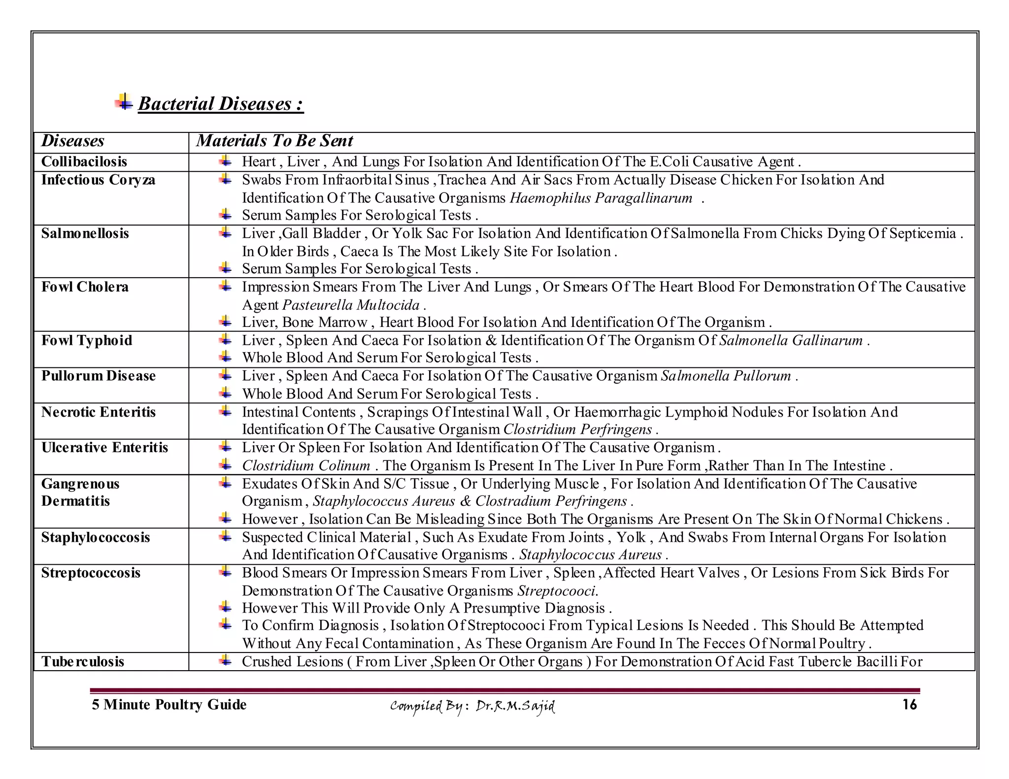 5 Minute Poultry Guide. .pdf