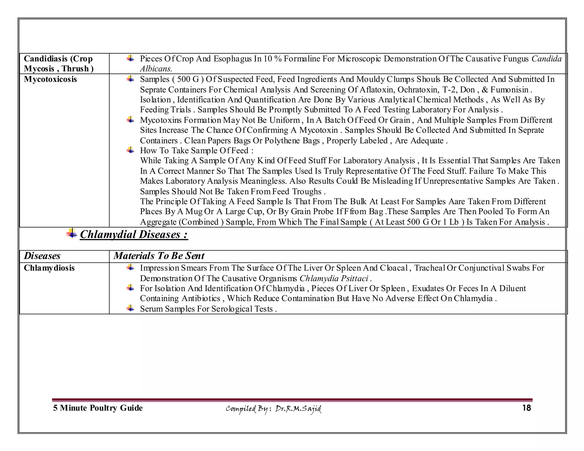 5 Minute Poultry Guide. .pdf