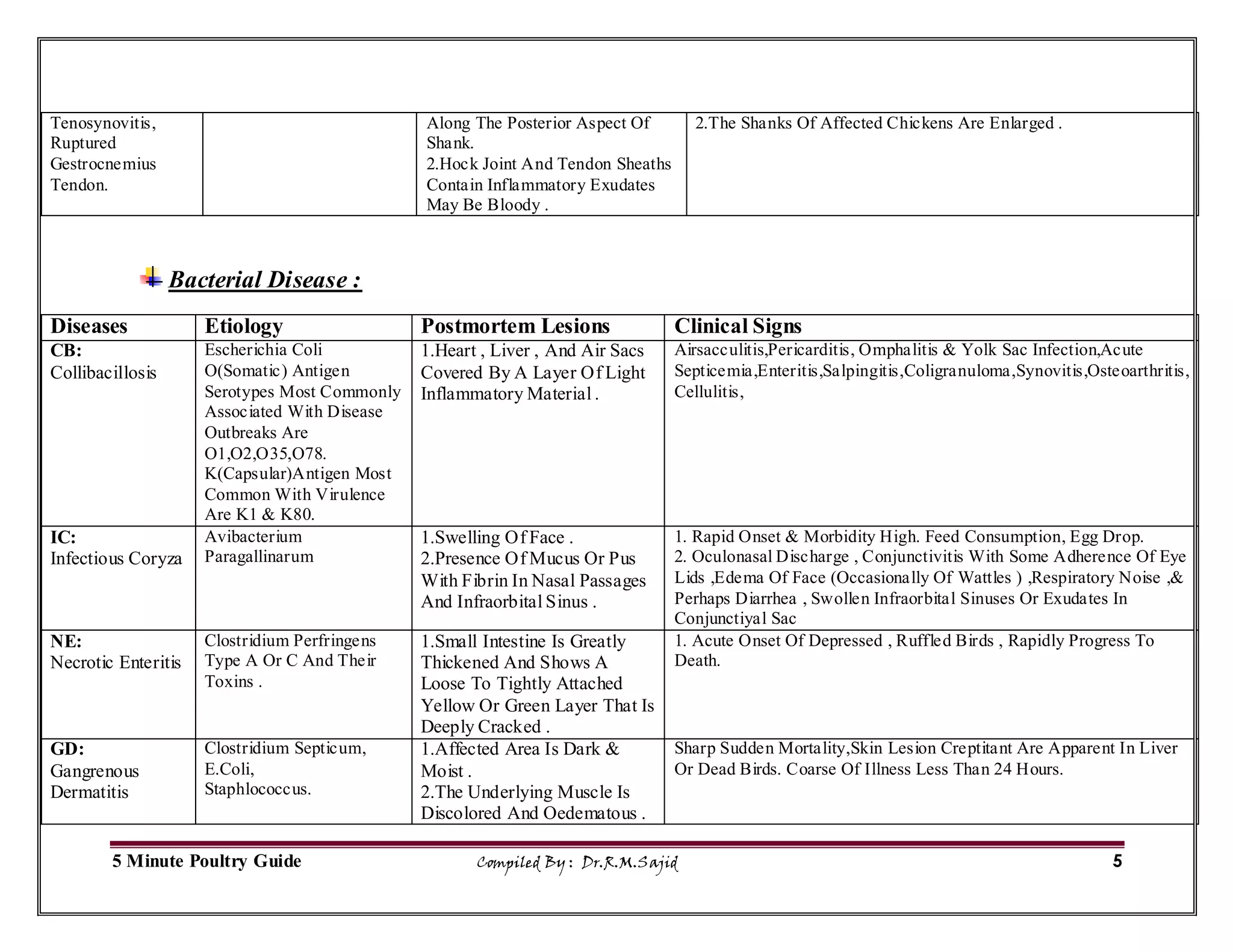 5 Minute Poultry Guide. .pdf