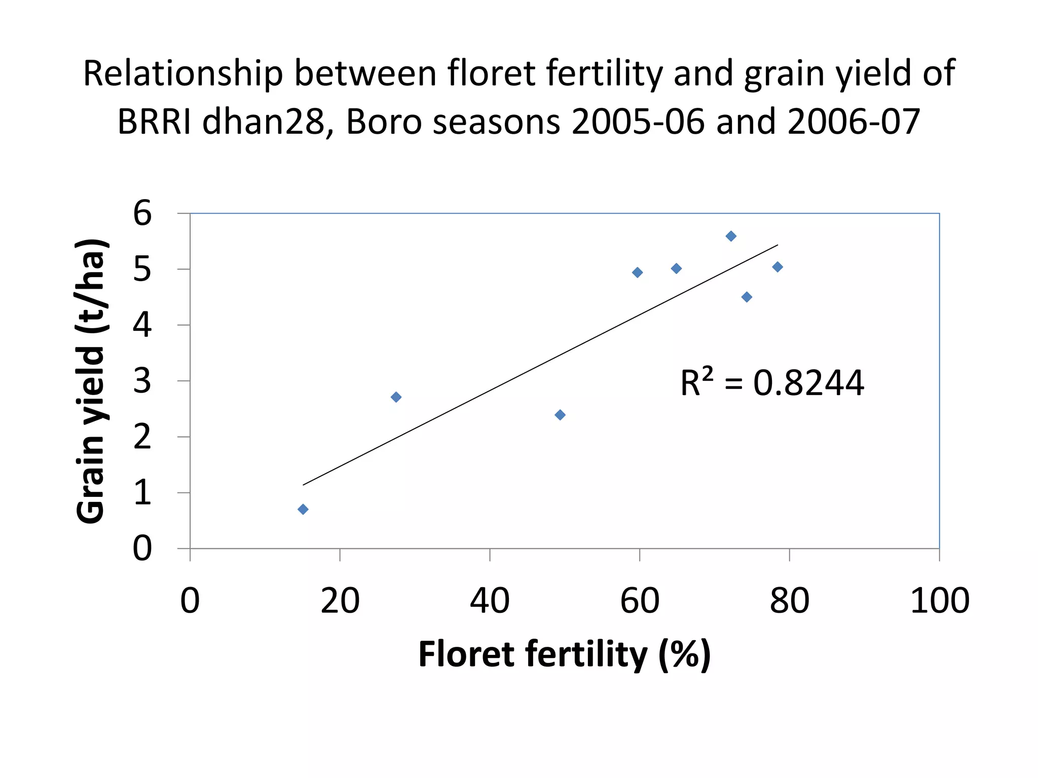 Optimum sowing window for boro rice cultivation in the coastal zone of ...