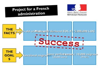 5M lines of code migration | ODP | Programming Languages | Computing
