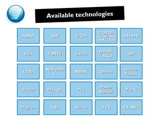 5M lines of code migration | ODP | Programming Languages | Computing