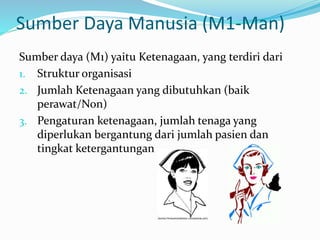 5 m (man, material, method, | PPTX