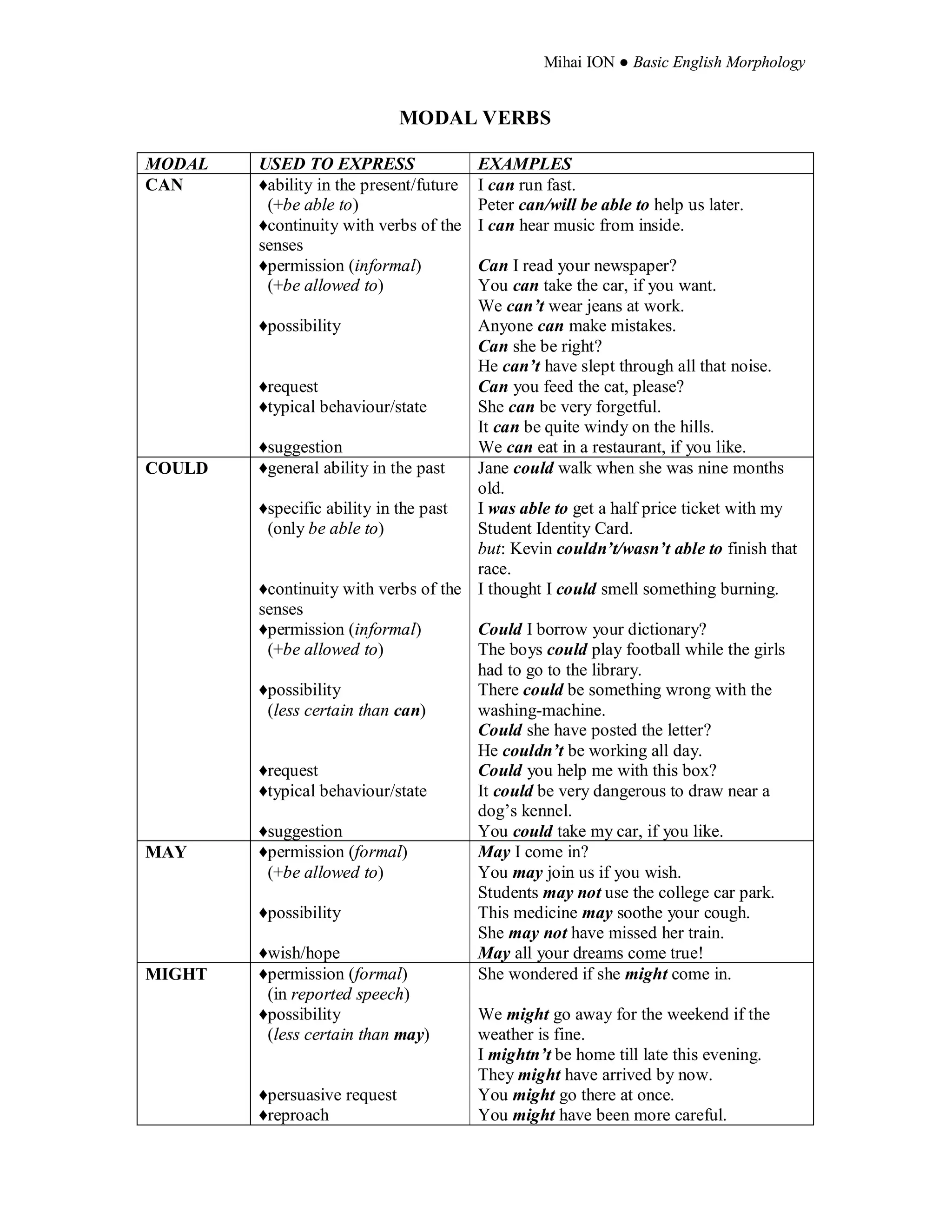 English modal verbs | PDF