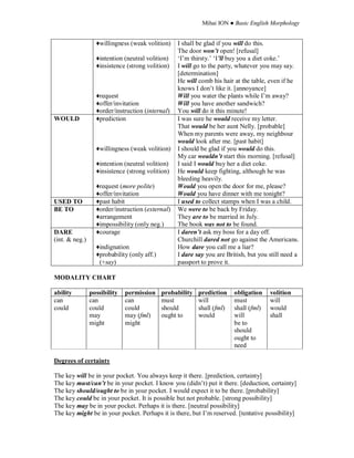 English modal verbs | PDF