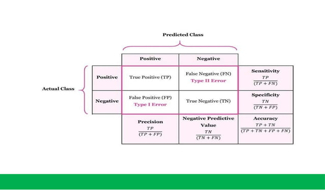 5_Model for Predictions_Machine_Learning.ppt