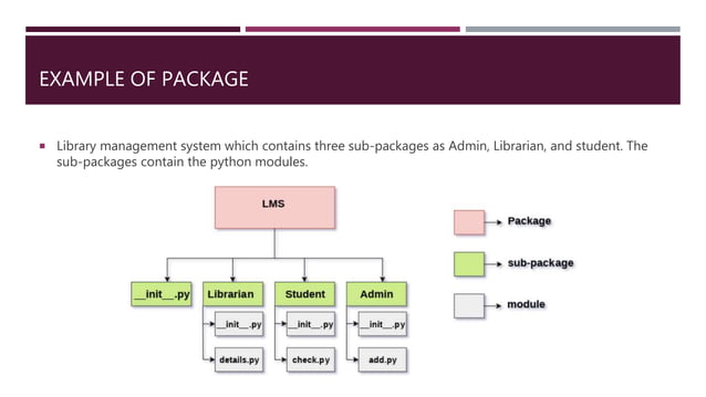 Modules in Python Programming | PPTX | Programming Languages | Computing