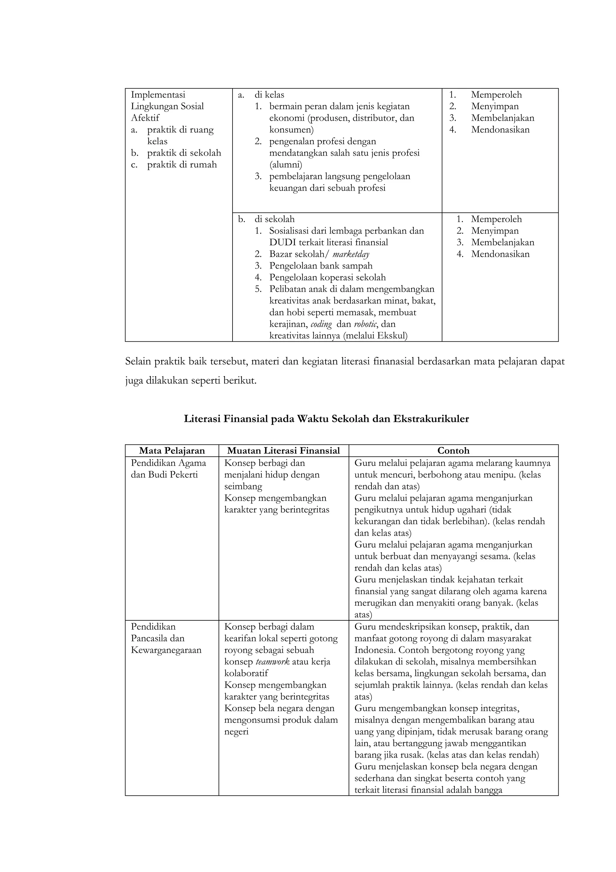 5 Modul Literasi Finansial.pdf