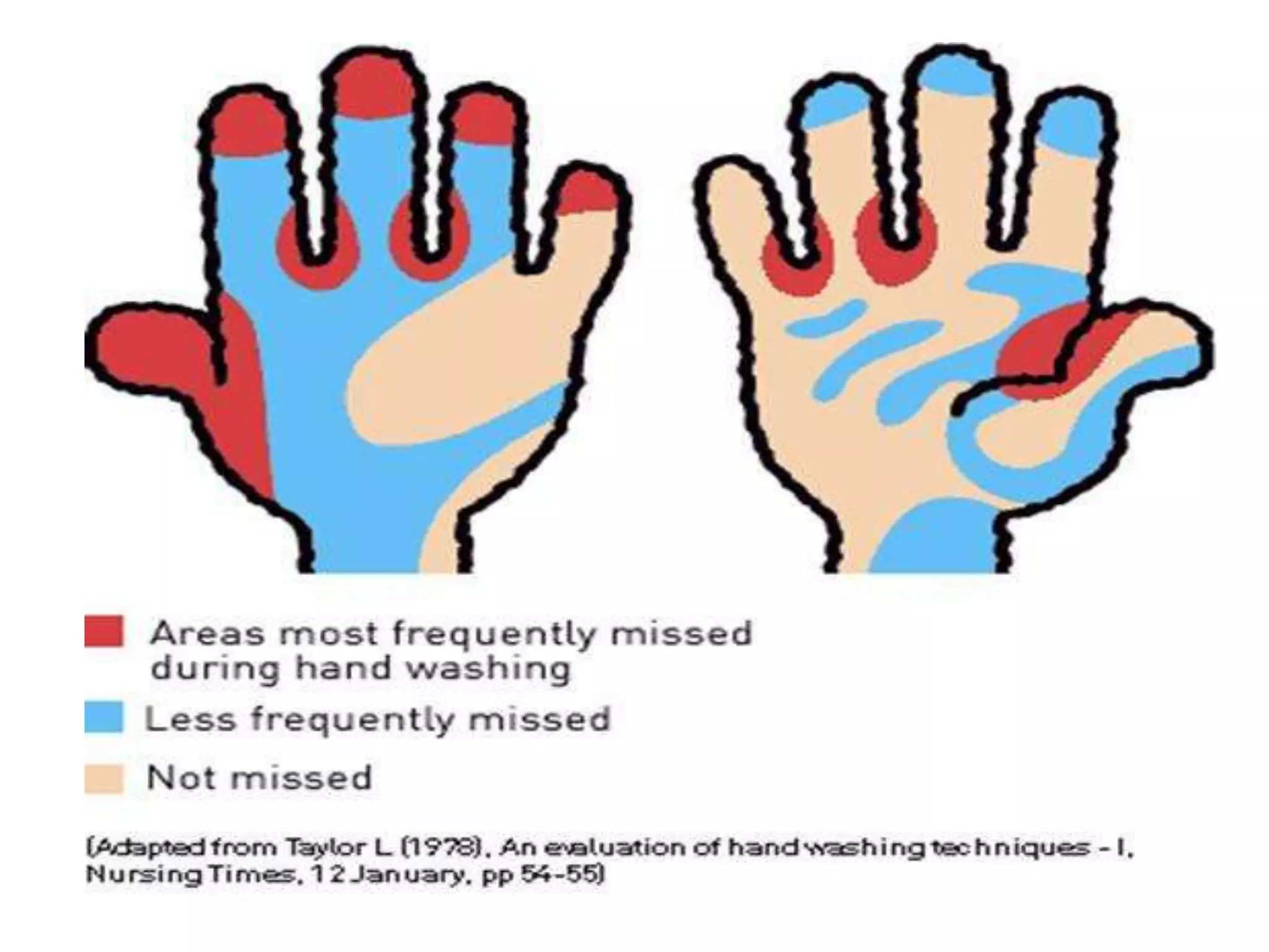5 moment hand hygiene | PPTX