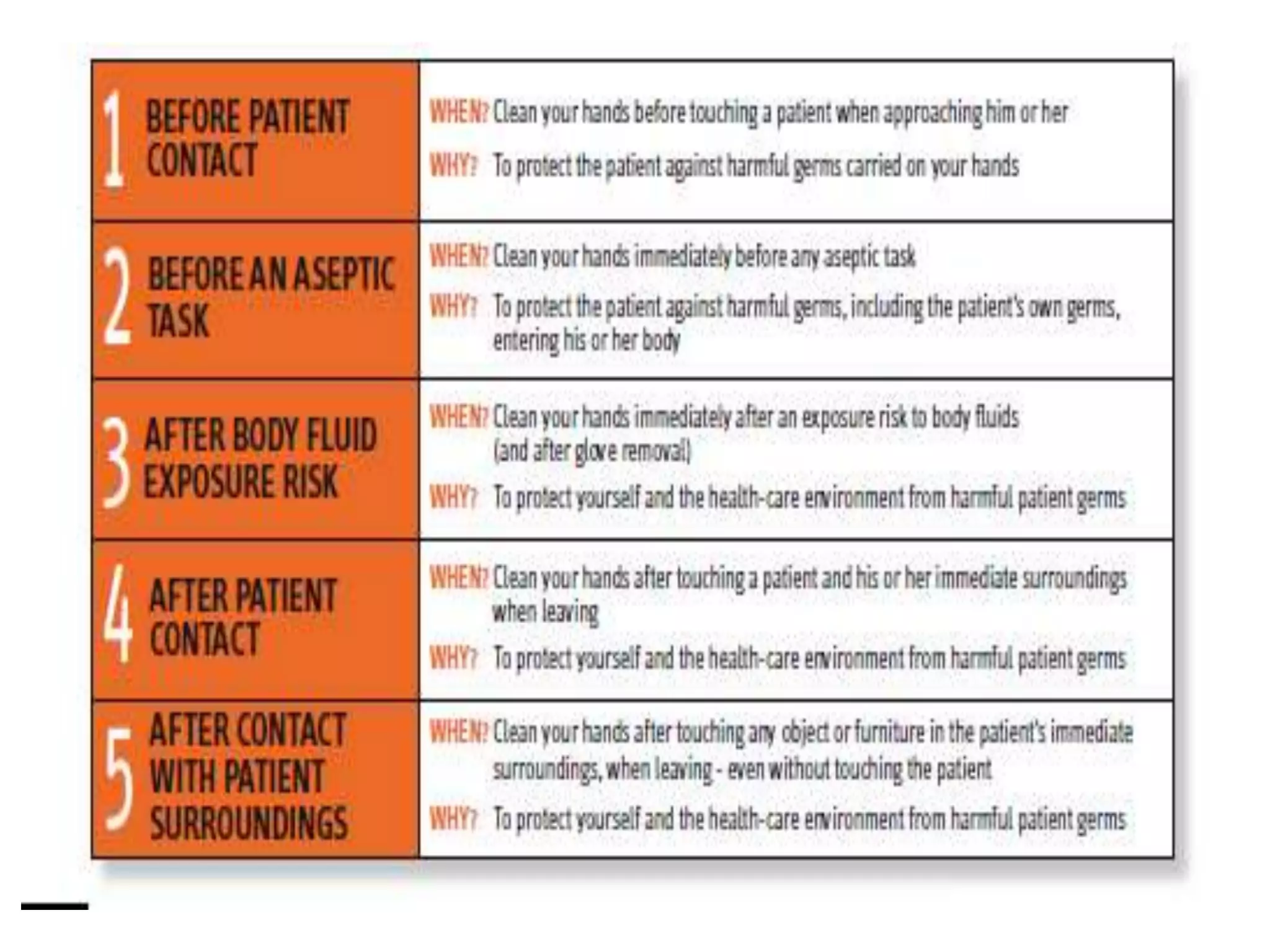 5 moment hand hygiene | PPTX