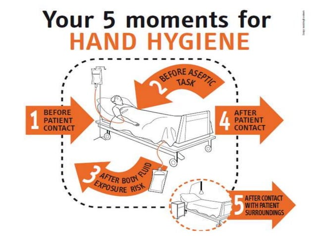 5 moment hand hygiene | PPTX