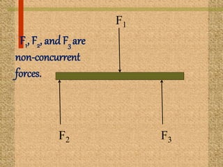 5 moment of forces | PPTX