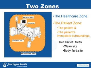 5 Moments for Hand Hygiene | PPTX