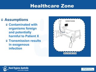 5 Moments for Hand Hygiene | PPTX