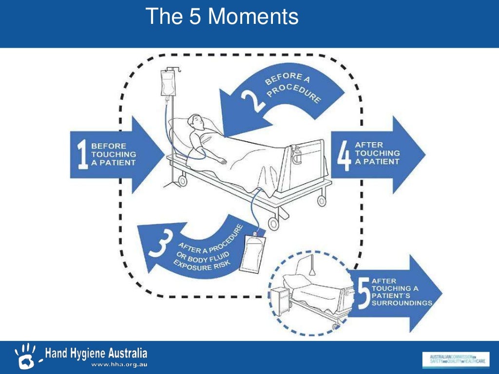 5 Moments for Hand Hygiene