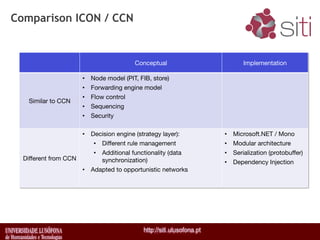CCNxCon2012: Session 5: CCN support for Information-Centric Opportunistic Networking | PDF