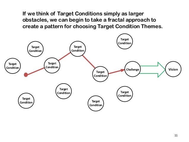 Keeping the kata challenge in sight