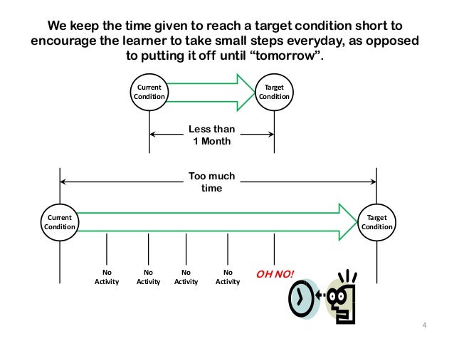 Keeping the kata challenge in sight